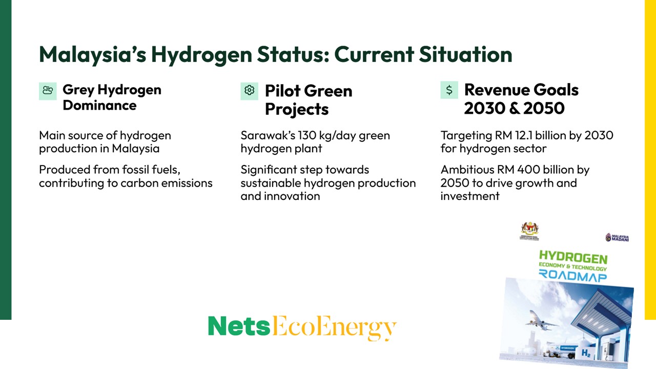 Accelerating the Energy Transition: Nets Eco Group Showcases Hydrogen